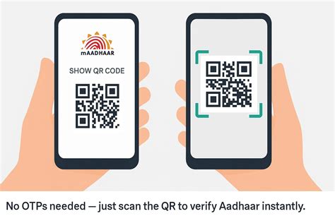 Udyog Aadhaar Verification And Migration To Udyam 2025 Process