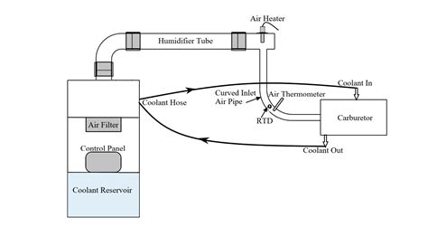 Octane Test Engine Intake Air System SINPAR