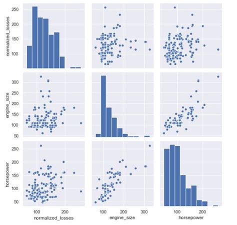 Upskill For A Better Opportunity Learn Data Science With Python