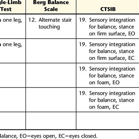 Pdf The Balance Evaluation Systems Test Bestest To Differentiate