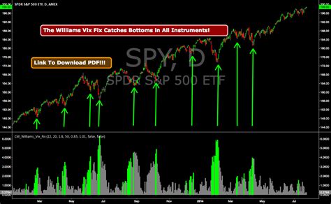 Cm Rsi Plus Ema — Indicator By Chrismoody — Tradingview