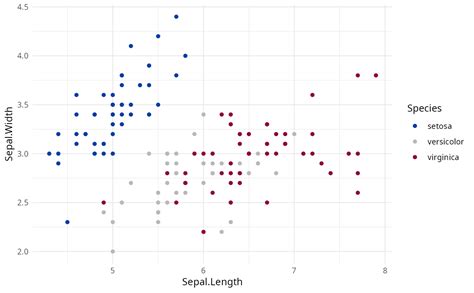 Hcl Based Discrete Diverging Color Scales For Ggplot2 — Scalecolour
