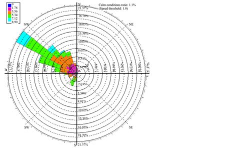 Application Of Wrf Model For Vehicular Pollution Modelling Using Aermod