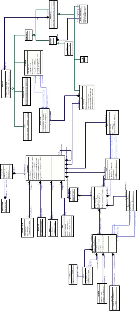 The Autofocusquest Meta Model Download Scientific Diagram