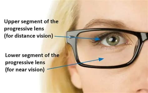 An Ultimate Guide On Computer Glasses And Standard Progressive Lenses Lensmart