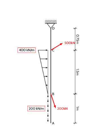Solved Elaborate Problem We Looked At The Theory Of Axially Chegg