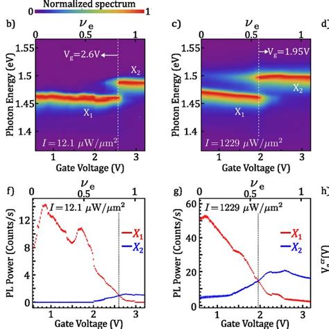 Fig S1 Microscope Image Of The Ws2wse2 Heterostructure Device