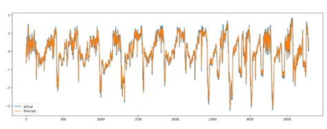 GitHub SohelRana Aiub Pro Traffic Forecasting Graph Neural Networks LSTM Https Docs