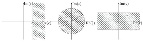 Lmi Regions Considered In This Work Download Scientific Diagram