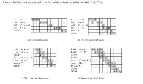 Reorganize The Code Sequence In The Figure Below To