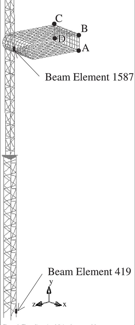 Figure 1 From Finite Element Impact Model Of Airport Approach Lighting Towers Semantic Scholar
