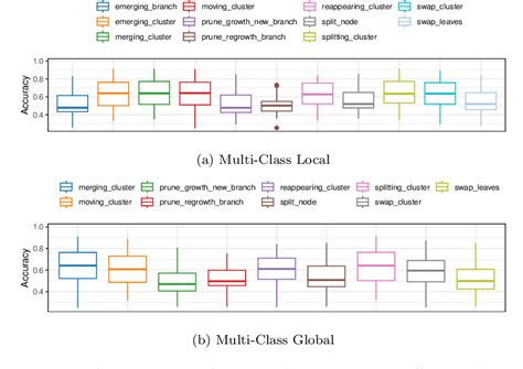 Figure 13 From A Comprehensive Analysis Of Concept Drift Locality In Data Streams Semantic Scholar