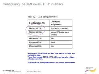 Procedure To Config OSS Over IP Ppt