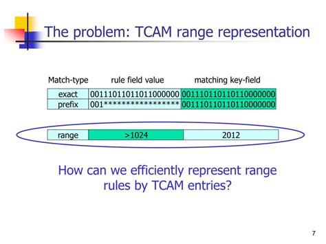 Ppt Space Efficient Tcam Based Classification Using Gray Coding
