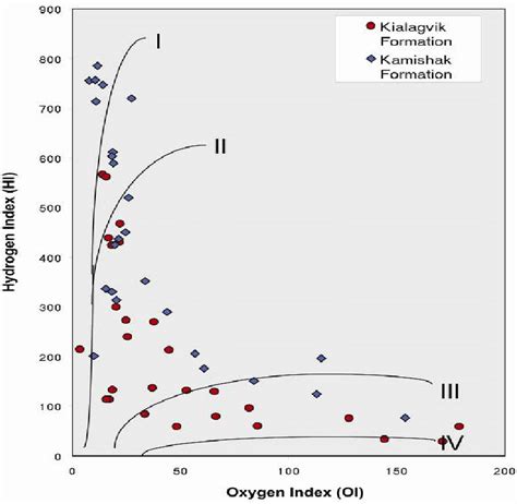 hydrogen oxygen index from outcrop samples of the kamishak and