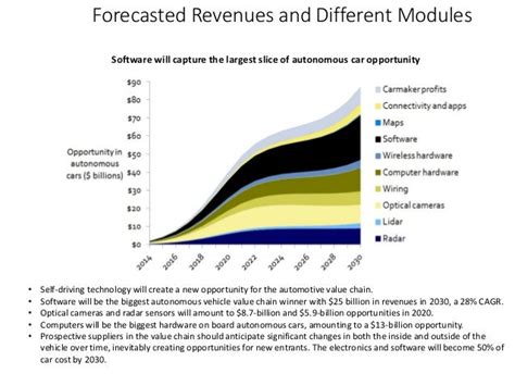 Autonomous Consumption Ebaylader