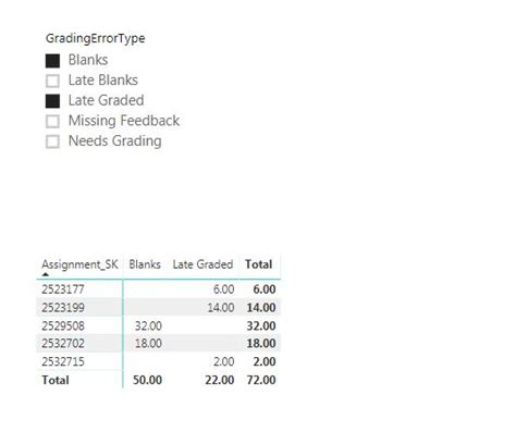 How To Filter With Overlapping Conditions Microsoft Fabric Community