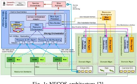 figure 1 from design and implementation of a slice as a service