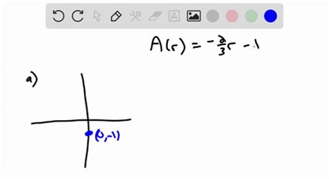 SOLVED Slope And Rate Of Change A Linear Function