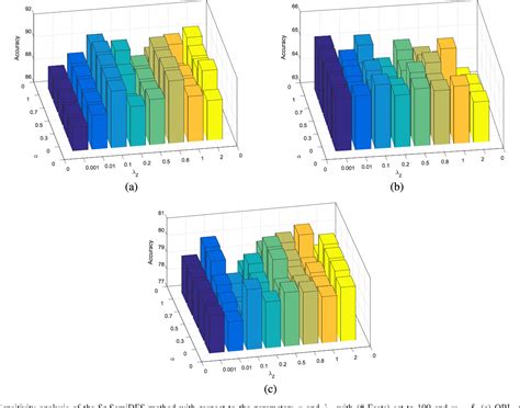 Figure 3 From Adaptive Data Structure Regularized Multiclass