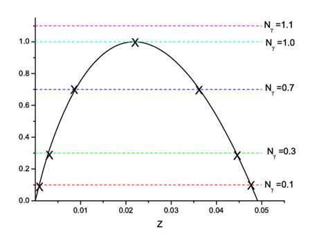 Graphical Solution Of The Gap Equation 62 The Solid Curve Represents Download Scientific