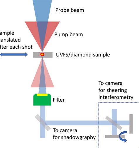 Basic Operation Principle Download Scientific Diagram