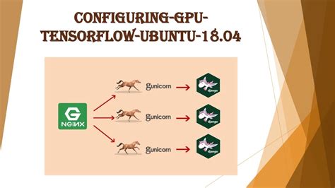PPT Configuring GPU Tensorflow Ubuntu Artificial Intelligence Services PowerPoint