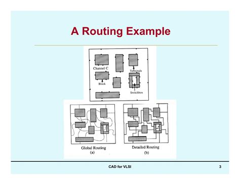 12 Detailed Routing Techniques For Vlsi Pptx