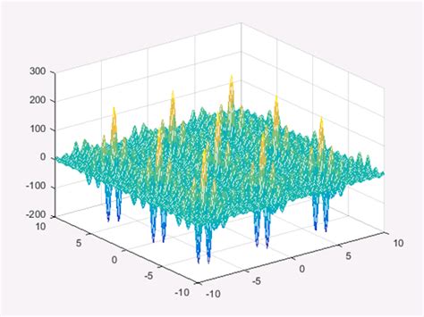 优秀作业粒子群算法Python 位置 函数 问题