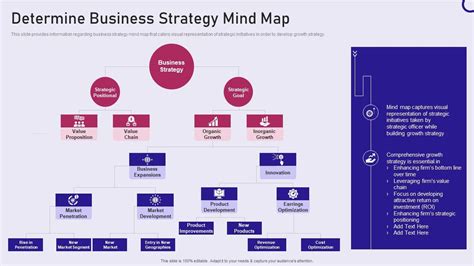Determine Business Strategy Mind Map Strategy Playbook Presentation Graphics Presentation