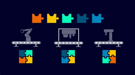 Modularization Standards