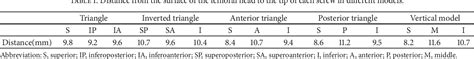 Table 1 From Optimum Configuration Of Cannulated Compression Screws For