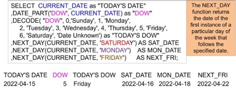 Mastering Date Functions On Vertica Software Connecting All Databases