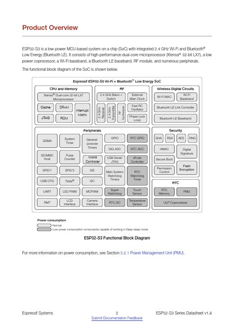 Esp32 S3 Datasheet Espressif 24ghz Wi Fibluetooth Soc