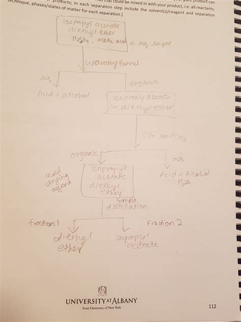 Solved Experiment 11 Friedel Crafts Acylation Introduction