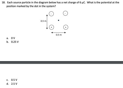 Solved Each Source Particle In The Diagram Below Has A Chegg Com