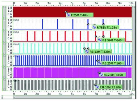 Multi Modulus Divider Simulation 781 Khz 33 Mhz Download Multi Modulus Divider Simulation 781 Khz 33 Mhz Download