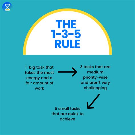 The 1 3 5 Rule How It Works And Tips For Your Team Timetrack Blog