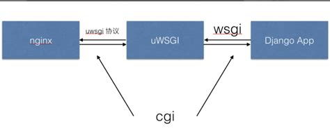 Django框架可视化界面之数据增删改查Django请求生命周期Django路由层反向解析 程序猿小Ma 博客园