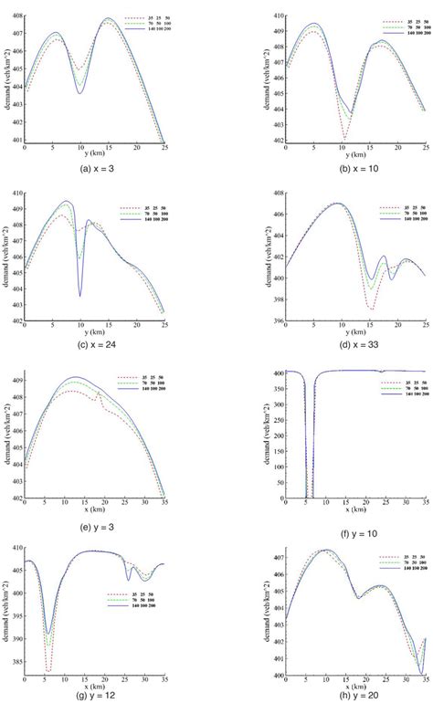 Color Online Grid Convergence Of Demand Unit Vehkm 2 Download