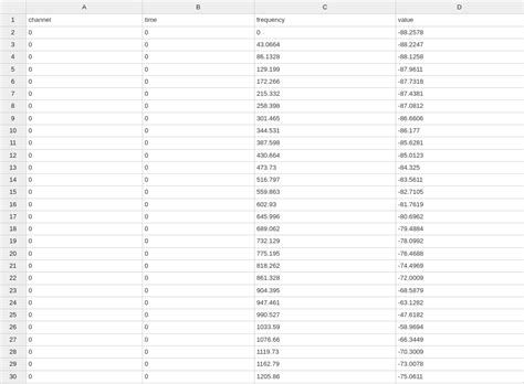 github 6dba spectrum open source c library for fast fourier transform fft of wav aiff