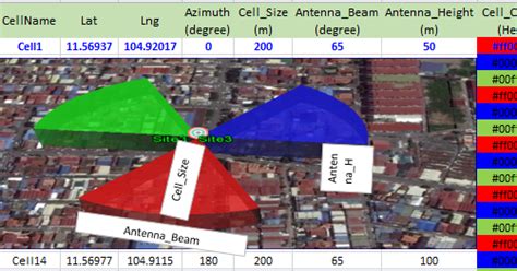Telecom Knowledge And Experience Sharing ☢ Generate Cell Site Kml File