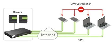 VPN User Isolation On Vigor3912 DrayTek