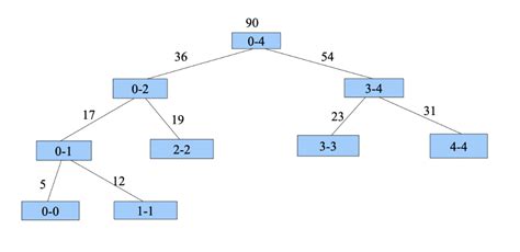 programming in mips mars ide using recursion