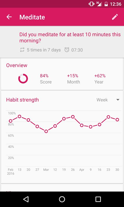 MPAndroidChart Dates On X Axis Sticky Month And Year Flutter Fixes