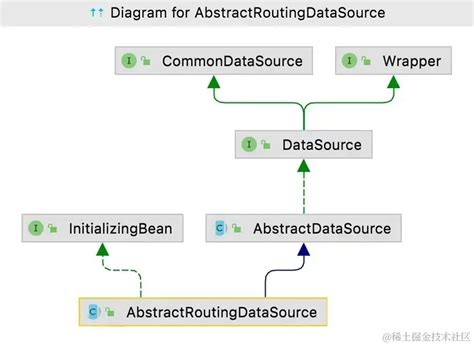 Springboot自定义动态数据源的流程步骤java脚本之家