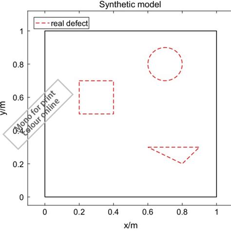 The Synthetic Model Download Scientific Diagram