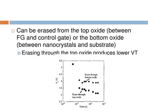 Ppt Floating Gate Devices Powerpoint Presentation Free Download Id641431