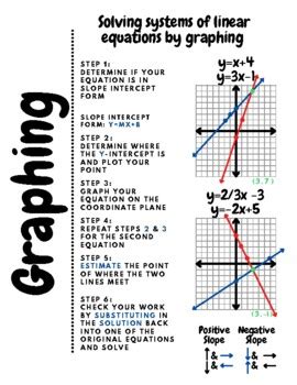 Graphing Systems Of Linear Equations Guided Notes By Ms Bs TPT TPT