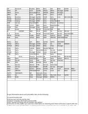 CDK Codes All Xlsx AP Accounts APGL AP ARCK Accts ARGL AR BMGLBusiness BMGRBusiness